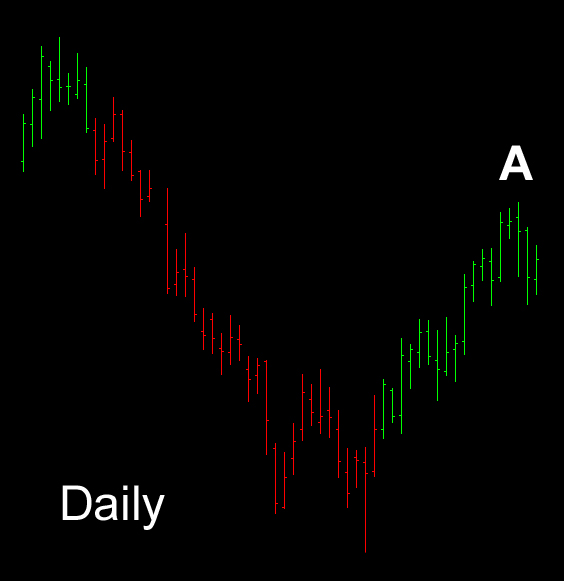 TradeStation Anchor Trend Indicator - Strategy Guide - Delphic Trading