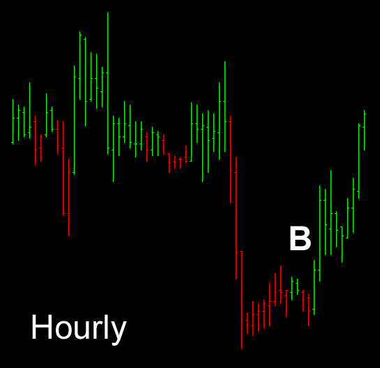 TradeStation Anchor Trend Indicator - Strategy Guide - Delphic Trading