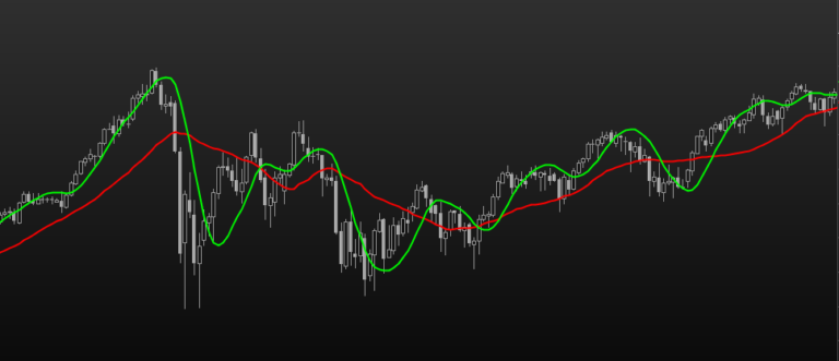 TradeStation Hull MA - Strategy Guide - Delphic Trading